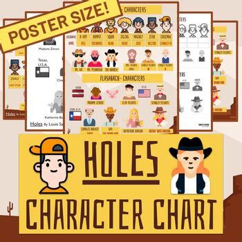 Character Chart Holes Tpt