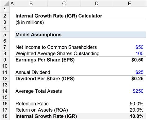 Internal Growth Rate Igr Formula Calculator