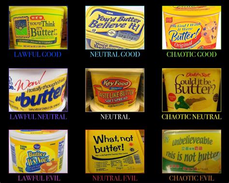 Butter Chart Rdankmemes