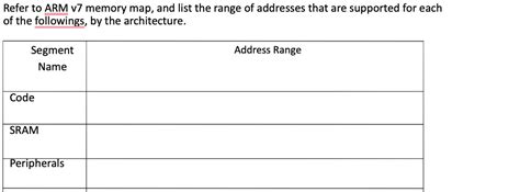 Solved Refer To ARM V7 Memory Map And List The Range Of Chegg Com