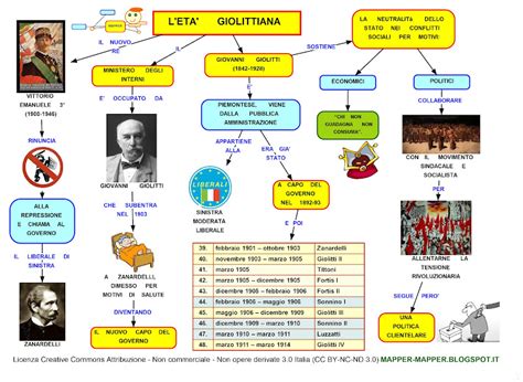 Mapper Giovanni Giolitti