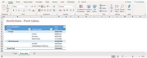Pivot Tables And Dashboards Spreadsheet Solutions
