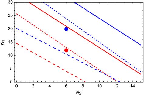 Conformal Window As A Function Of The Number Of Weyl Spinors In The Download Scientific Diagram