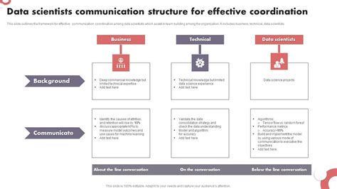 data scientists communication structure for effective coordination