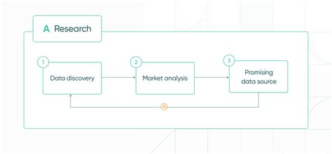 Exploriums Data Onboarding Process Explorium