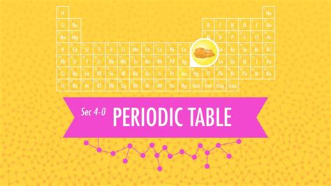 Periodic Table Organization Decode The Elements Now Transtutorblog