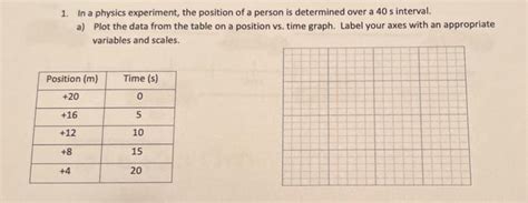 Solved Use The Velocity Vs Time Graph Given To Answer The Chegg