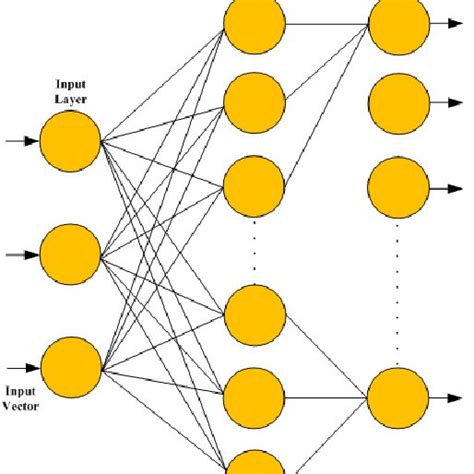Architecture Of Learning Vector Quantization Neural Network This Download Scientific Diagram