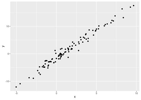 Chapter 39 Ggplotmatplotlibcheatsheet Edav Fall 2021 Tuesthurs Community Contributions