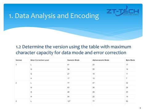 generating qr codes from oracle database appendix ppt download