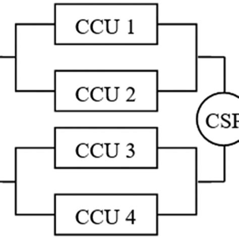 Reliability Block Diagram Of The Power System Download Scientific Diagram