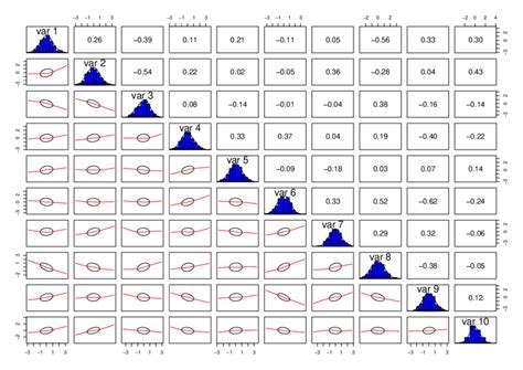 1 Correlation Matrix Of Covariates Correlation Metric Is Bravais