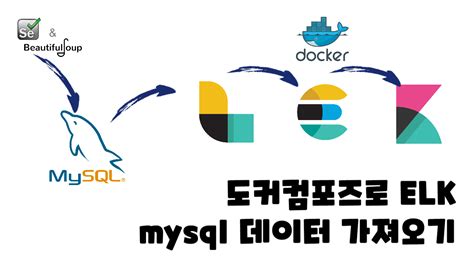도커컴포즈로 Elk Mysql 연동
