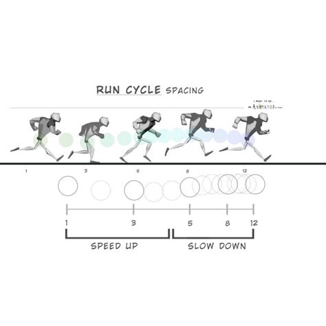 man run run cycle animation classes tutorial