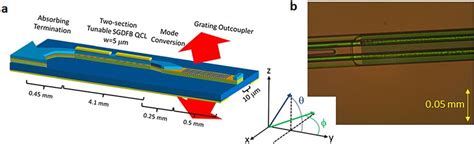 Monolithic Mid Infrared Beam Steering Architecture With Linear Grating