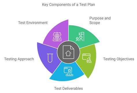 What Is Test Plan Test Plan An Important Document