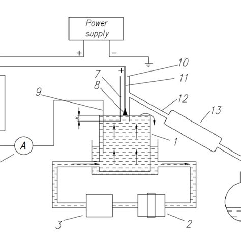 Transfer Of The Components Of 1 Isopropanol Solution In Different