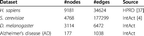summary of datasets used download table