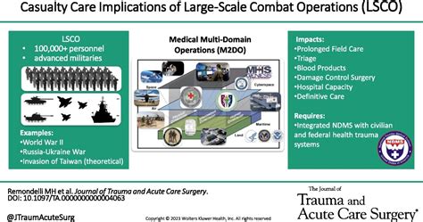 Critical Care Reviews On Linkedin Casualty Care Implications Of Large