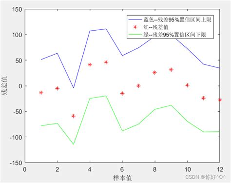使用matla求取一维线性函数的系数 matlab 通过数据得到函数系数 csdn博客