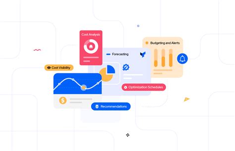 Top 6 Cloudability Alternatives 2024