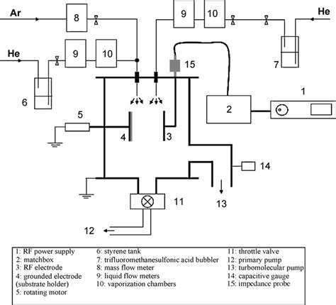 Plasma Polymerization Device Download Scientific Diagram