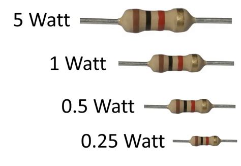 Understanding Resistor Wattage Choosing The Right Power For Your
