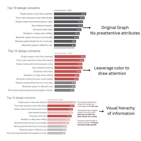 Datastorytelling Datavisualization Designthinking… Soundarya Baskaran