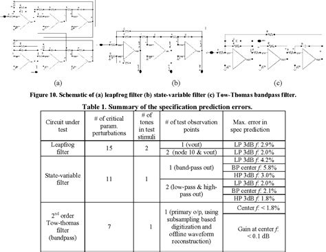 Figure 1 From Test Generation For Specification Test Of Analog Circuits