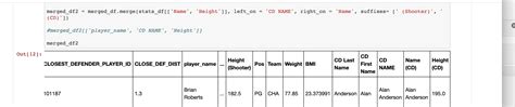 Github Deving789nbafinal Project Using Python R And Sql With The 2014 15 Nba Season Data