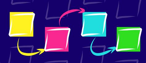 Website Flowchart Examples For Optimal UX Adobe XD Ideas