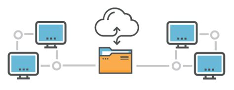 Azure Stack Use Function To Generate Sas Token For Blob Content