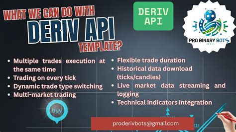 Deriv Api Tutorial Automate Trades With Python Youtube
