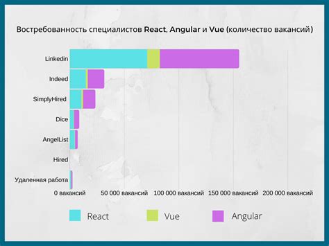 React Js для начинающих с чего начать обучение вакансии и уровень дохода специалиста