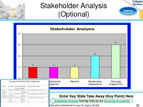 Stakeholder Analysis Six Sigma
