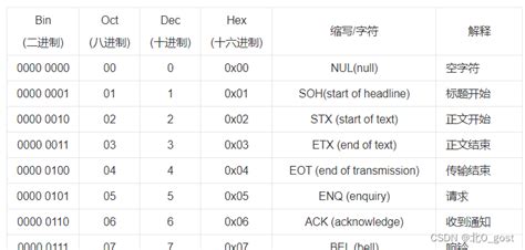 高清acsii码表ascii码高清 Csdn博客 高清acsii码表ascii码高清 Csdn博客