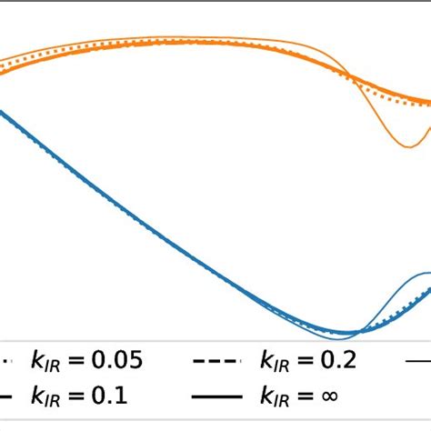 fits to the redshift space power spectrum wedges top and multipoles