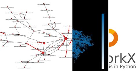 list graphs and network analysis curated by maruf rahman medium