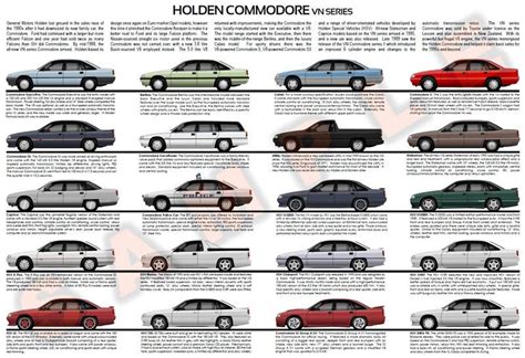 Holden Vn Commodore Series Model Chart Poster Commodore Holden