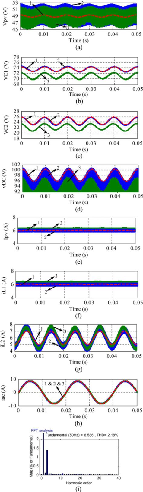 Model Based Calculation Trace 1—dashed Red Circuit Based Simulation