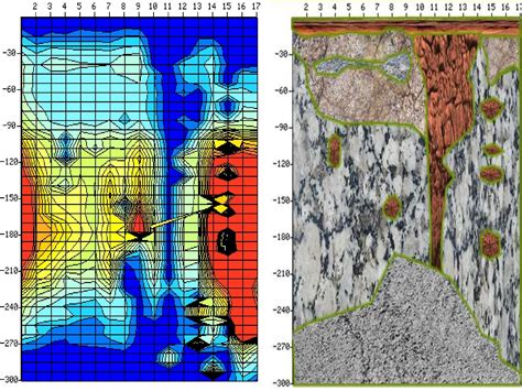 Analysis Of Profile Map In Pwqt Water Detector Sahara Groundwater