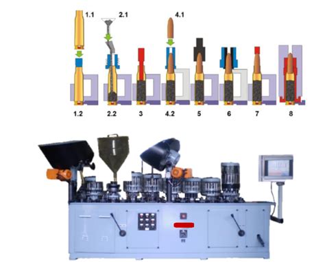 Ammunition Line Machines At ₹ 1000000 In Line Machine In Kolkata Id