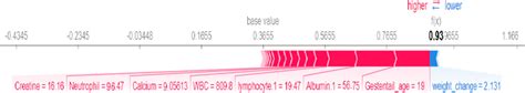 local explainability of proposed dl model download scientific diagram