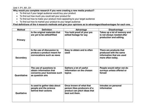 Research Methods Worksheet Ppt