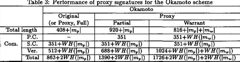 Table 3 From Proxy Signatures For Delegating Signing Operation Semantic Scholar