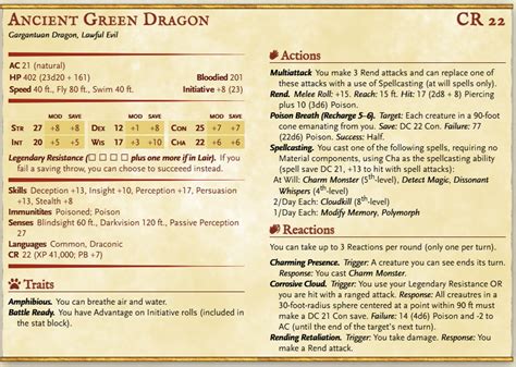 Dandd 2024 2025s Ancient Green Dragon Stat Block From The New Monster Manual Page 35 En