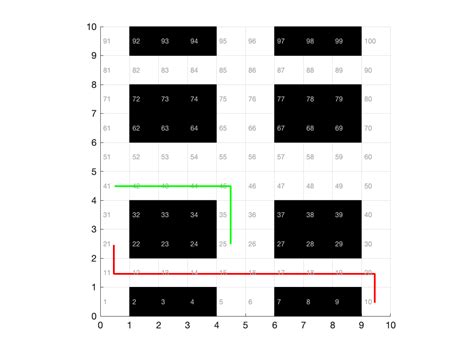 GitHub - Friedrich-M/AGV: [ZJU Robotics Project] Dijkstra and Time-Window planning algorithms ...