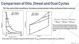 Air Standard Cycles Pdf