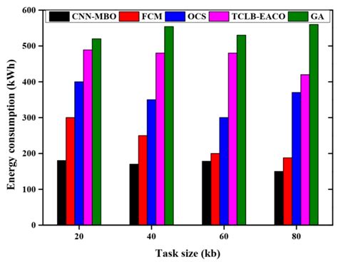 An Efficient And Secure Model Using Adaptive Optimal Deep Learning For