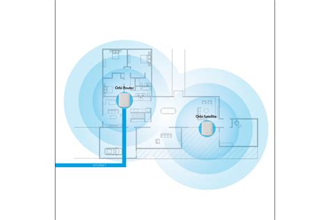 Netgear Orbi Pack Ax Dual Band Mesh Wifi System Harvey Norman